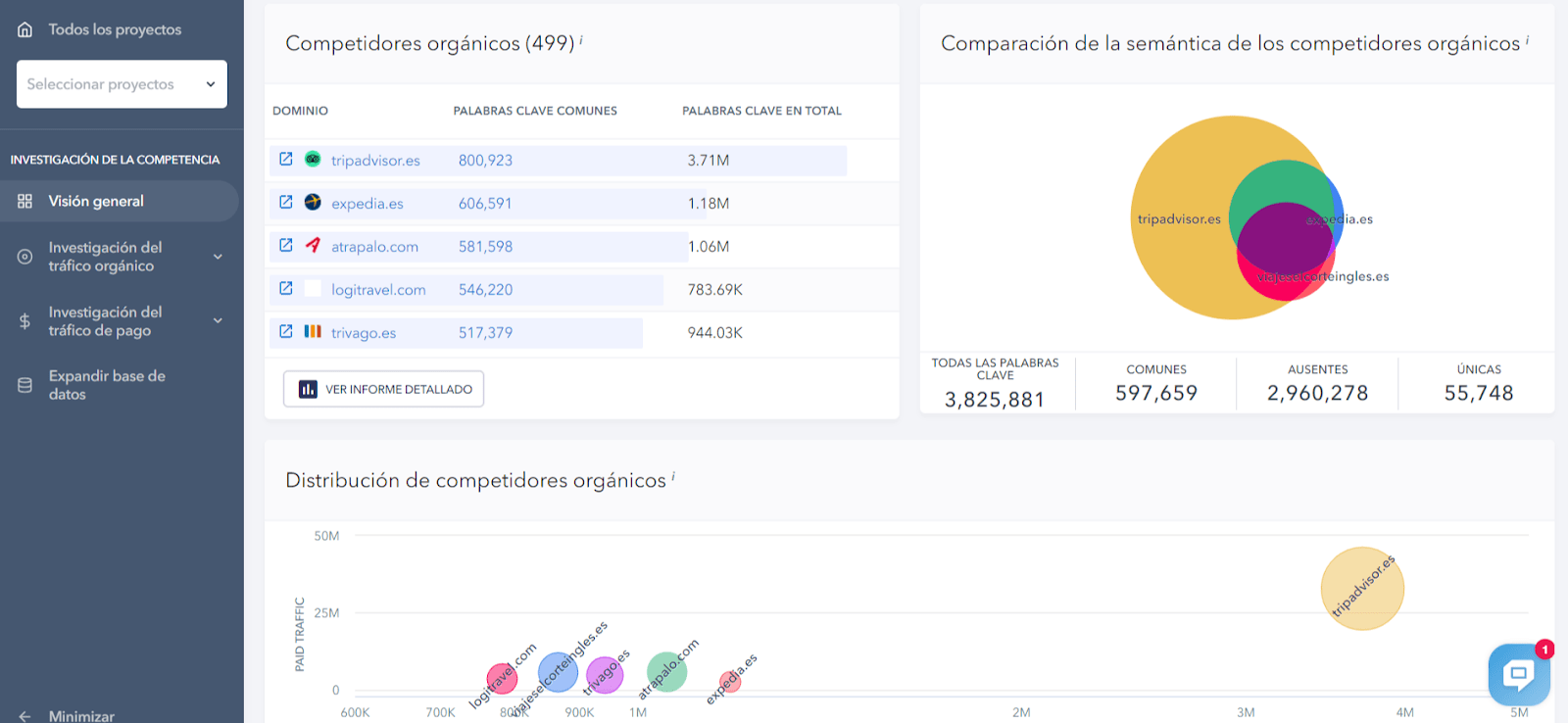Cómo buscar y encontrar dominios caducados o expirados 🔎¡Al detalle ...